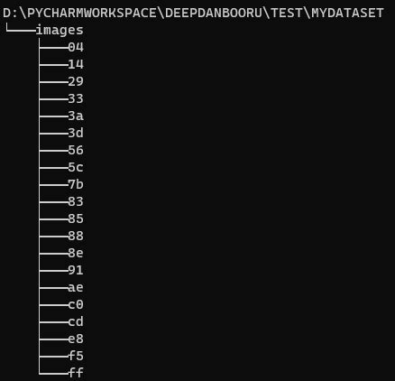Training Script Can T Read Dataset Issue KichangKim DeepDanbooru GitHub