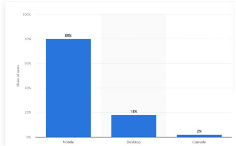 Essential Guide To Keeping Your Game On The Algorithm Community Tutorials Developer Forum