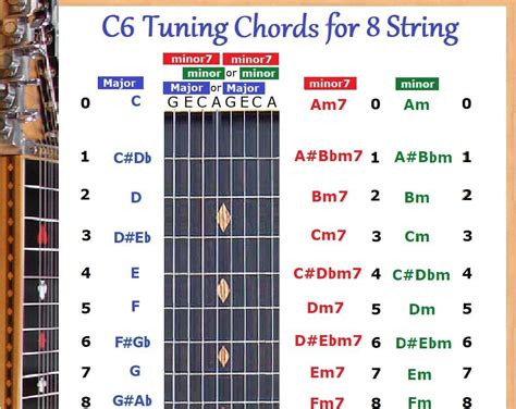 C6 Tuning 8 String Lap Steel Dobro Guitar Chords Chart Musical Instruments