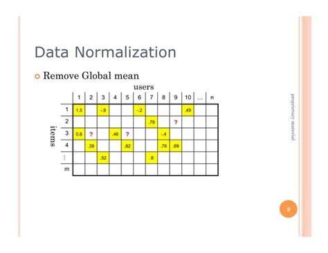 Introduction To Matrix Factorization Methods Collaborative Filtering Ppt