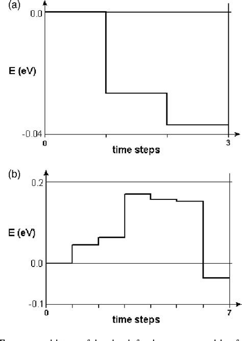 Figure 1 From Design And Simulation Of A Nanoelectronic Single Electron Control Not Gate