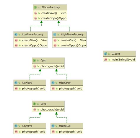 设计模式 手机生产 抽象工厂模式抽象工厂模式设计手机主题库 Csdn博客 设计模式 手机生产 抽象工厂模式抽象工厂模式设计手机主题库 Csdn博客