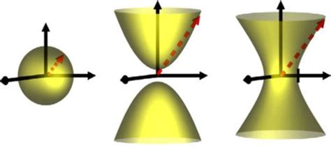 Iso Frequency Surfaces For An Isotropic Material Left Hyperbolic Download Scientific Diagram