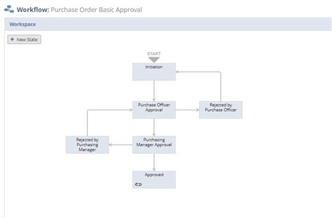 Netsuite Erp Workflows Control The Business Flow Netsuite