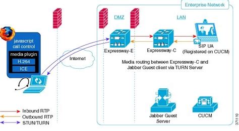 Installation And Configuration Guide For Cisco Jabber Guest Server 106