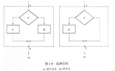 00342高级语言程序设计（c语言）第一章 概述 csdn博客