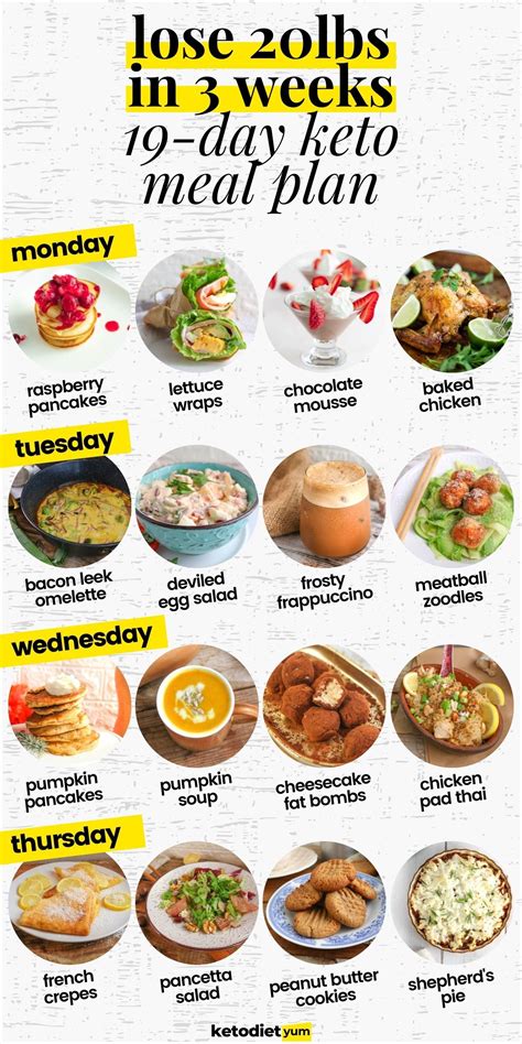 Easy Keto Meal Plan Ketogenic Diet Meal Plan Keto Diet Plan Keto Recipes Easy Low Carb