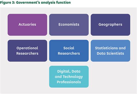 Transforming The Uks Evidence Base Public Administration And