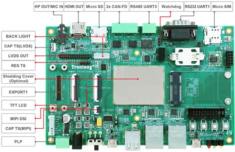 国产！瑞芯微rk3506（3核a715ghz双网口双can Fd）工业开发板——开发环境搭建（中） 腾讯云开发者社区 腾讯云