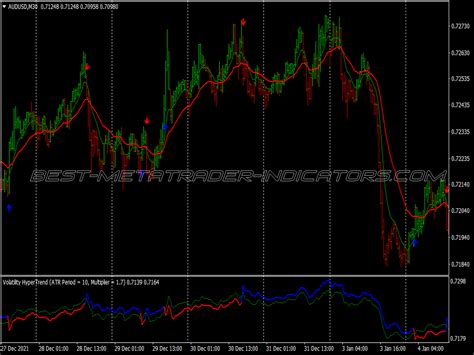 New Mt4 Indicators Mq4 Or Ex4 ⋆ Page 6 Of 95 ⋆ Best Metatrader