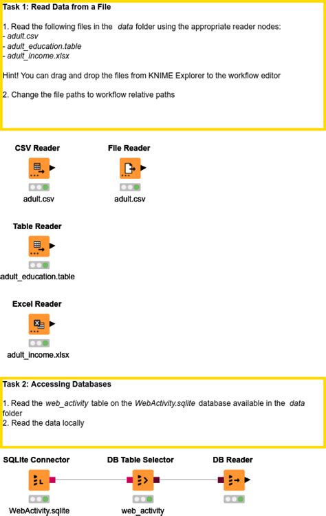 01 Data Access Solution — Nodepit
