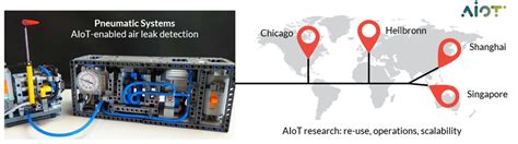 File AIoT Lab Enabled Air Leakage Detection Png Digitalplaybook Org