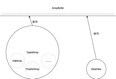 Ffe ArrayBuffer