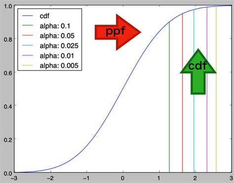 Pythonを用いた推測統計のプログラミング 区間推定仮説検定 etc あつまれ統計の森