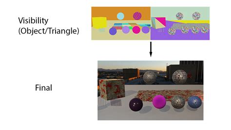 Visibility Buffer Rendering With Material Graphs Filmic Worlds