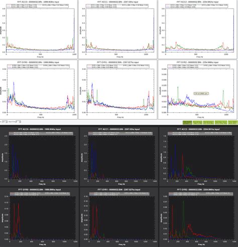 Fft Plot Issues On Linux Mono · Issue 3001 · Ardupilot Missionplanner · Github