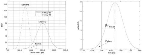 Definition Of Reliability Index Download Scientific Diagram
