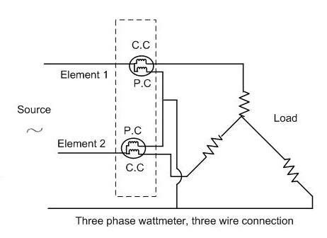 Electrical Measurement Instrument Your Electrical Home