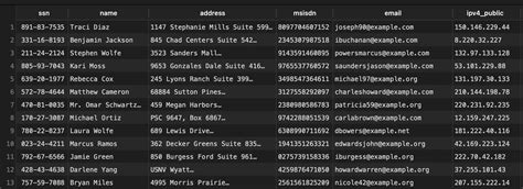 How To Generate Fake Data In Postgres With Fakerfdw Nicos Blog