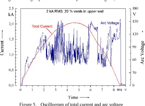 Figure 1 From The Process Of Arc Splitting Between Metal Plates In Low Voltage Arc Chutes