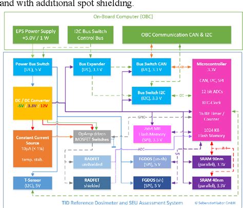 Figure 1 From Development Of A Miniaturized Reference Dosimeter Payload