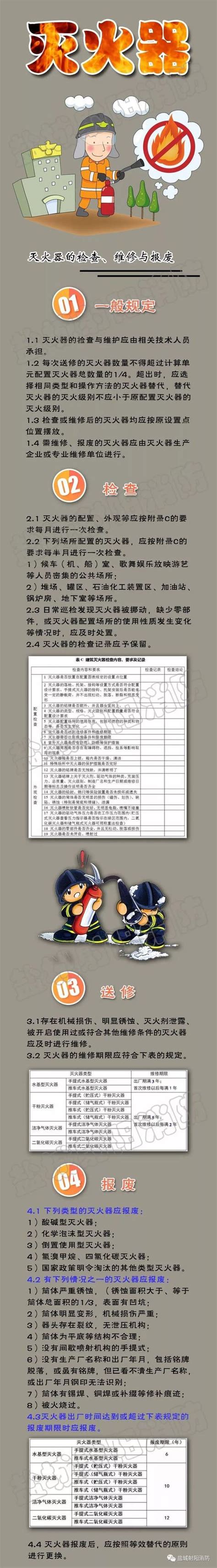 滅火器的檢查維修與報廢是如何規範的 每日頭條