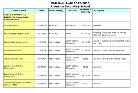 Research Data Audit Trail