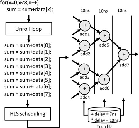 Figure 1 From Hotspot Mitigation Through Multi Row Thermal Aware Re
