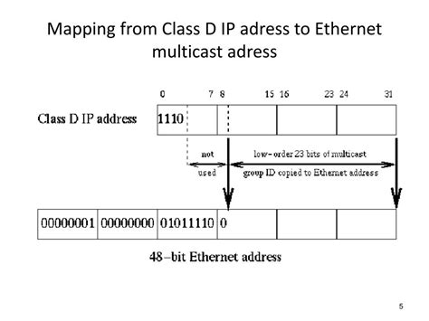 PPT Multicast On The Internet PowerPoint Presentation Free Download ID 3005943
