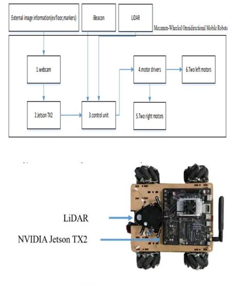 Using Ibeacons For Locating Robots Beaconzone Blog