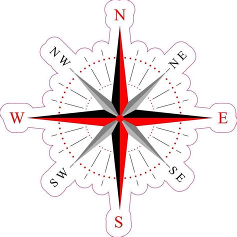 the wind rose a comprehensive guide by everton gomede phd python in plain english