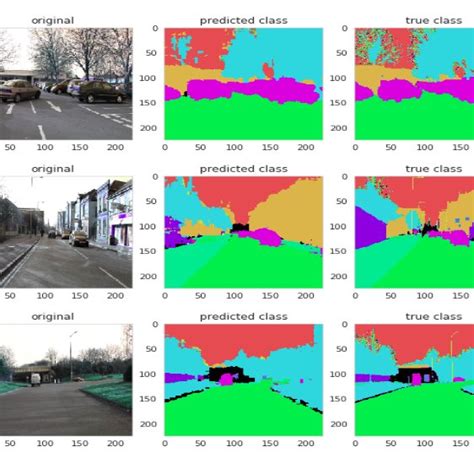 Pdf Semantic Segmentation With Multi Scale Spatial Attention For Self
