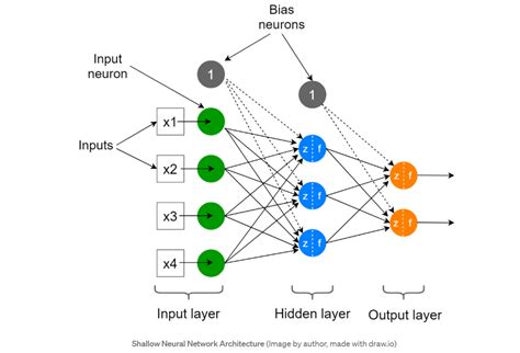 github aashish compo neural networks with tensorflow and keras this