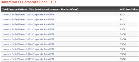 Avoiding Sequence Of Returns Risk With Easy Laddered Bond Portfolios
