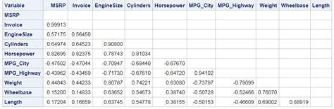 How To Create A Correlation Matrix In Displayr Displayr