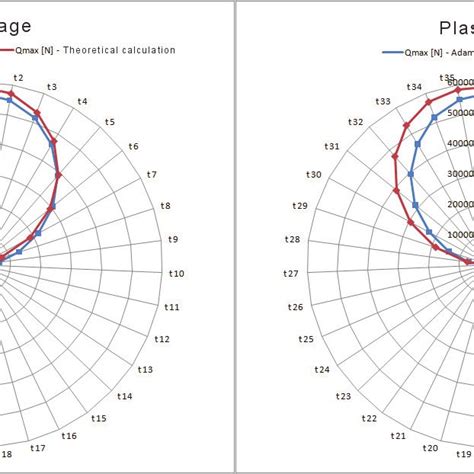 Flexible Body Integration Algorithm Within The Dynamic Simulation