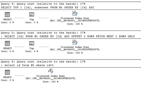 What Is The Fastest Way To Select A Single Row In Sql Sql Server Stack Overflow
