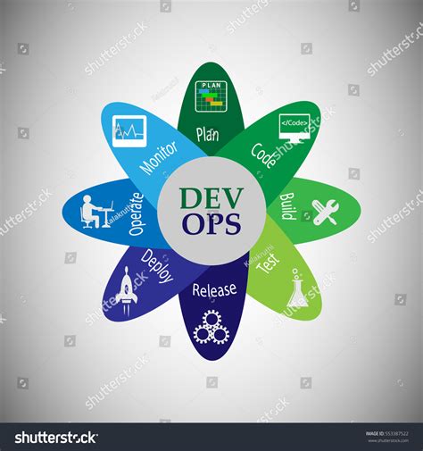 Concept Development Operations Lifecycle This Represents Stock Vector Royalty Free