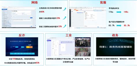 中国联通推出元景大模型体系及系列人工智能创新成果通信世界网