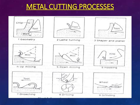 Classification Of Machining Processes Pt Ppt