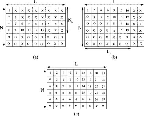 Figure 1 From An Efficient Progressive Bitstream Transmission System