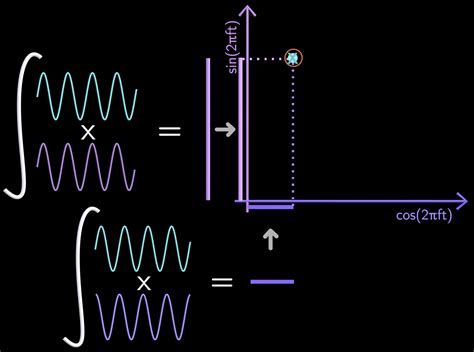 What Is Qam Modulation Wireless Explained What Is Qam Modulation Wireless Explained