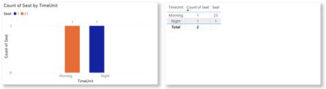 Solved Visualisation Where Is Not Null And Where It Match