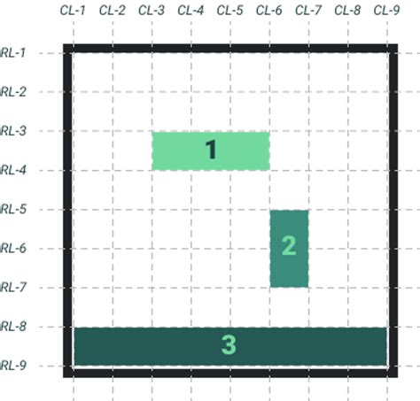 css grid tutorial for complete beginners