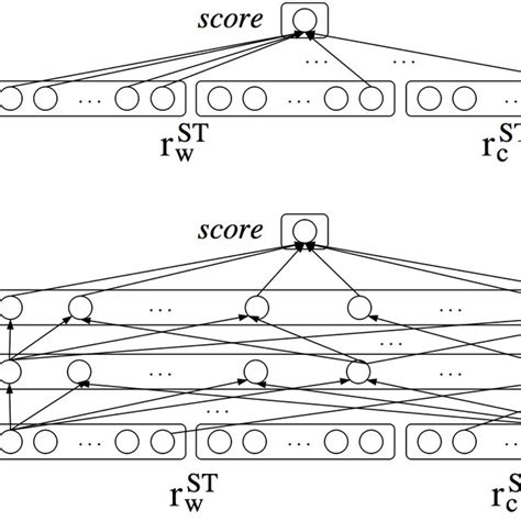 Prominent Models Of The Bilingual Mental Lexicon Download Scientific Diagram