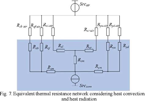 Figure 1 From An Optimization Design System Of Medium Frequency Transformer With Non Ideal
