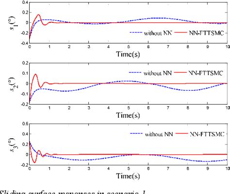 Figure 4 From Neural Network‐based Multivariable Fixed‐time Terminal