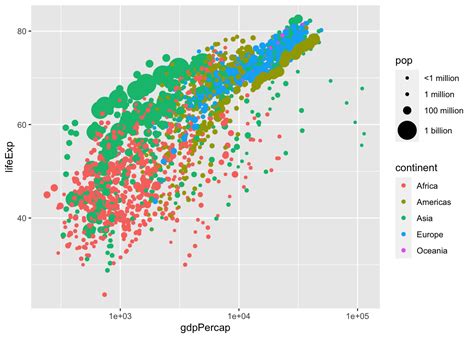 ggplot2 extensions econ 480 — econometrics