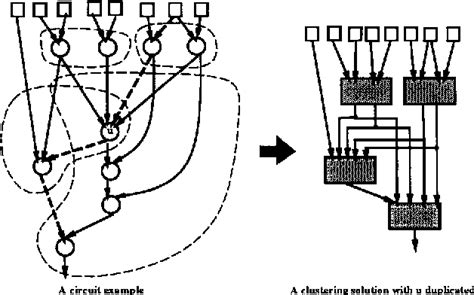 Figure 1 From Circuit Clustering For Delay Minimization Under Area And Pin Constraints