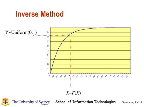 Ppt Generating Random Variables Powerpoint Presentation Free Download Id 5971404
